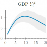 Lecture: Dynamic Stochastic General Equilibrium and Business Cycles – Gauthier Vermandel