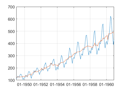 Deseasonalize Time Series With X13 In MATLAB Gauthier Vermandel deseasonalize-time-series-with-x13-in-matlab-gauthier-vermandel